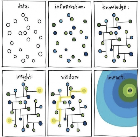Practical Strategic Thinking: Making Sense Of Information | HR Mentor